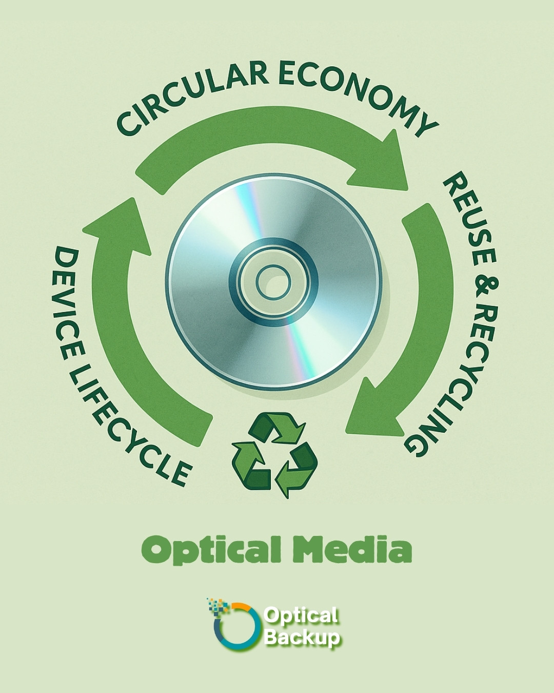 Revolutionizing Sustainability: Optical Media's Role in the Circular ...